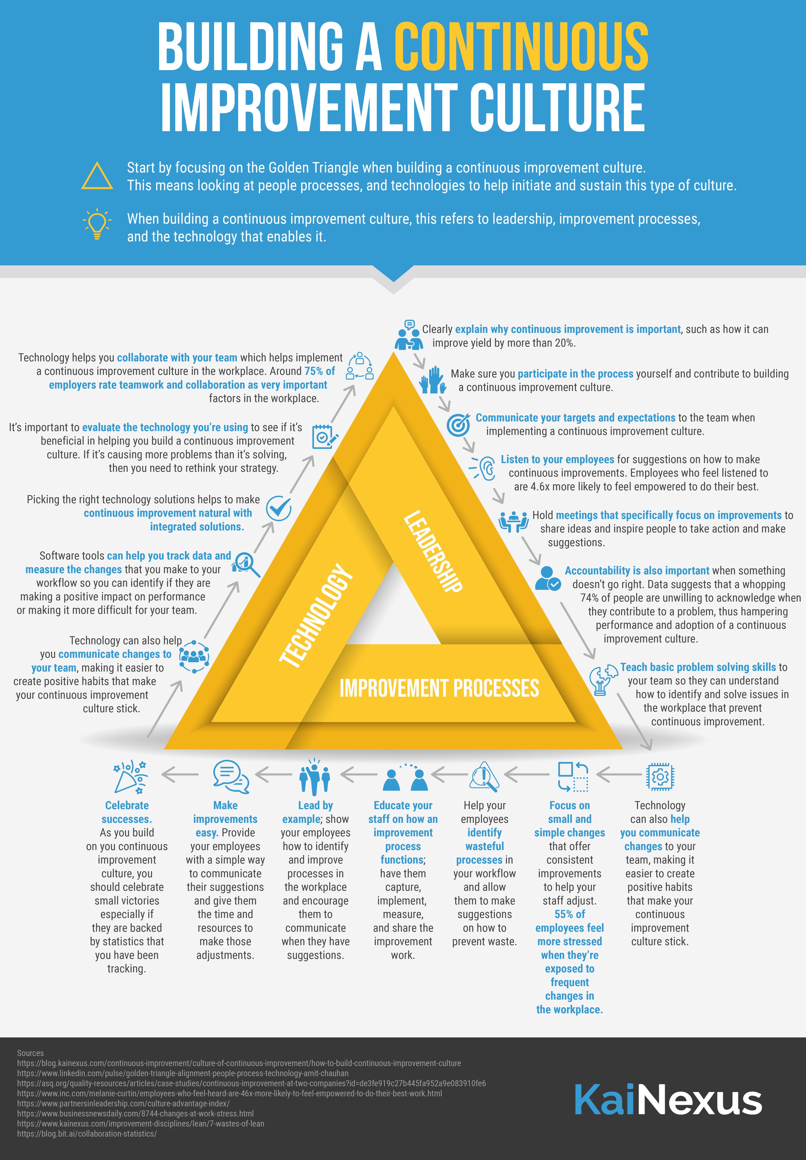 How To Build Your Continuous Improvement Culture 